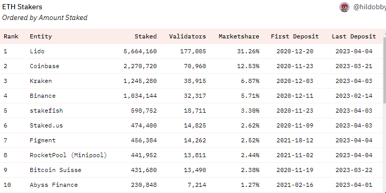 How to Stake Ethereum