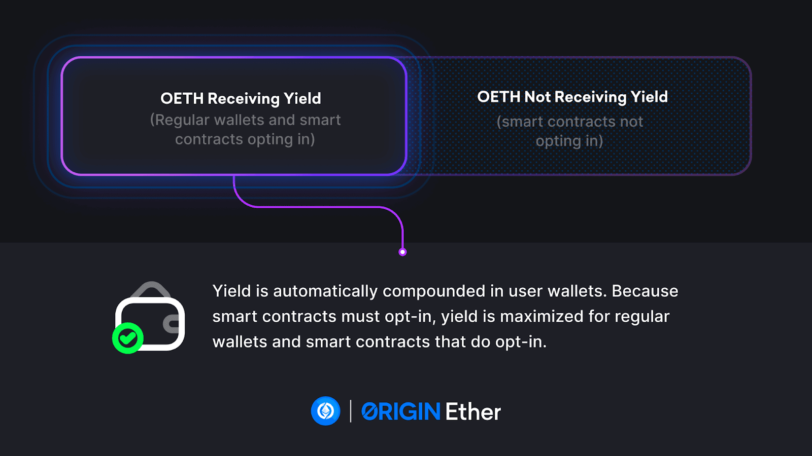 Introducing Origin Ether (OETH)
