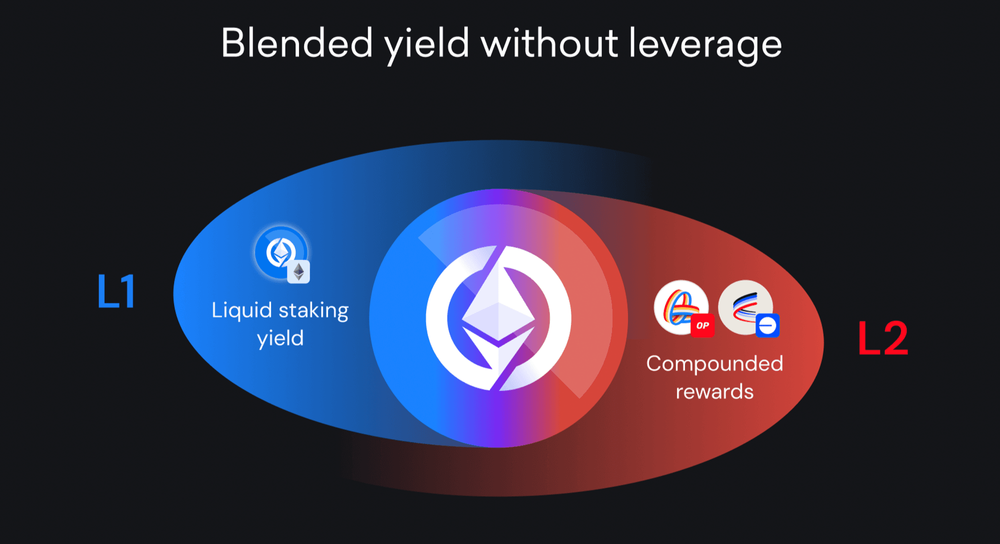 Presentamos Super OETH